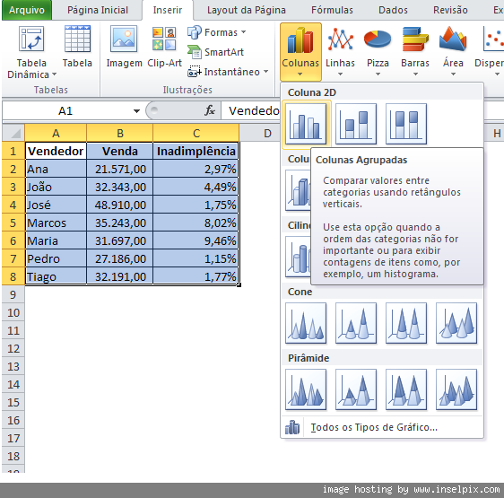 Como Criar Um Gráfico Com Dois Eixos Y No Excel